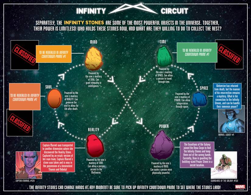 Marvel's New Infographic Teases Location of Infinity Stones