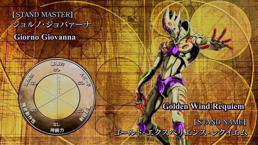 JoJo's Bizarre Adventure: 10 Things You Didn't Know About About Stands