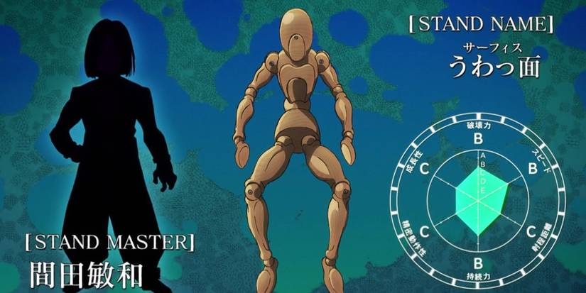 Strangest Localized Stand Names In JoJo's Bizarre Adventure, Ranked