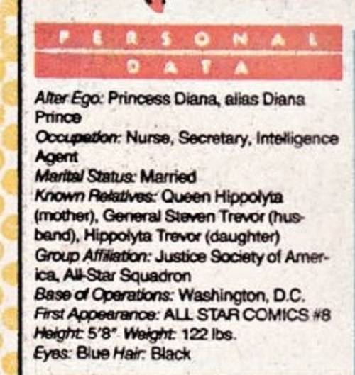 How Tall is Wonder Woman In the Comic Books?