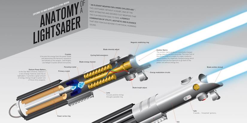 Star Wars: 10 Facts You Didn’t Know About Lightsaber Construction