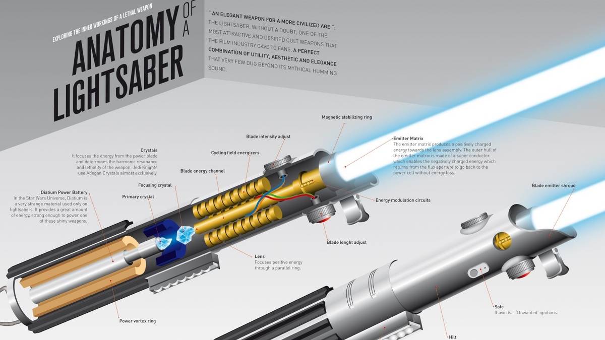 Star Wars: 10 Facts You Didn’t Know About Lightsaber Construction