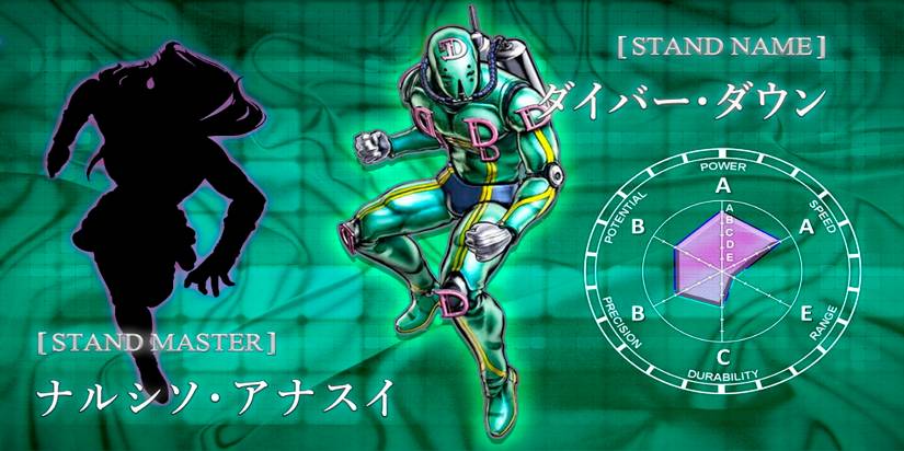 10 Most Versatile Stands In JoJo's Bizarre Adventure
