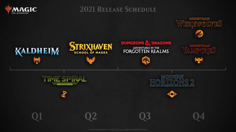 Wizards of the Coast Announces Magic: The Gathering Release Timeline ...