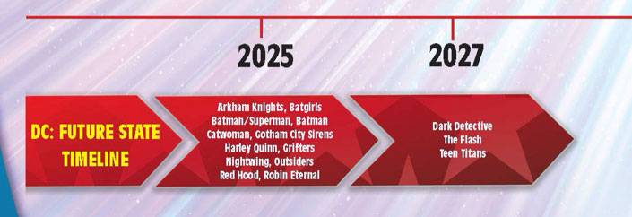 DC Debuts the New Timeline of the DC Universe