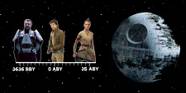 Star Wars BBY And ABY Calendar Eras Make NO Sense CBR