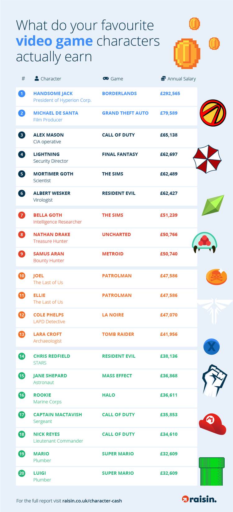 Grand Theft Auto V: What is Michael De Santa's Real-Life Salary?