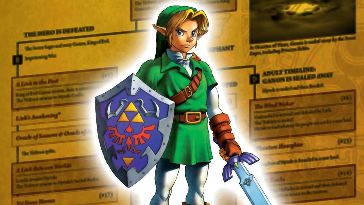 The Legend of Zelda Timeline Explained