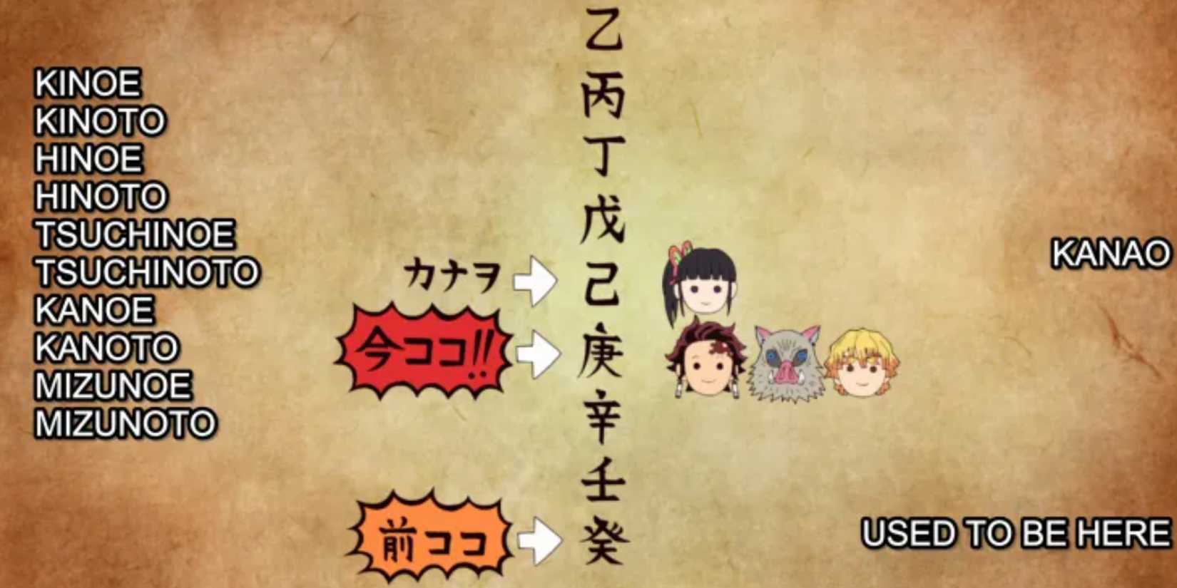 The Demon Slayer Corps and Tanjiro's Current Ranking