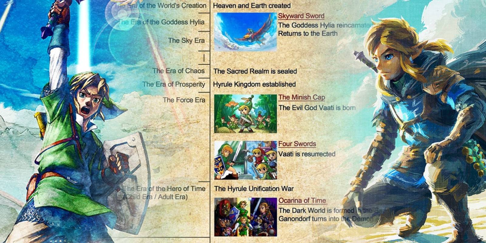 The Legend Of Zelda: Where Will The Live-Action Movie Fall On The ...