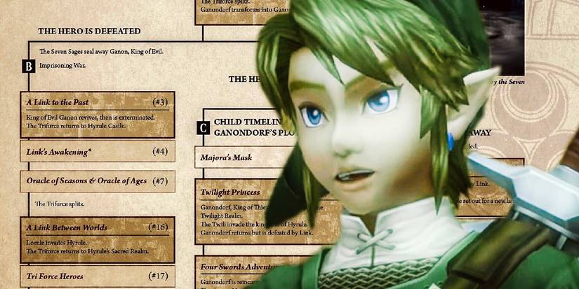 10 Weirdest Zelda Timeline Theories, Ranked