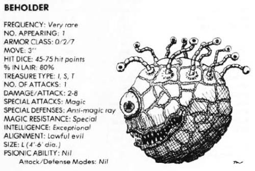 A Guide to DnD Beholders