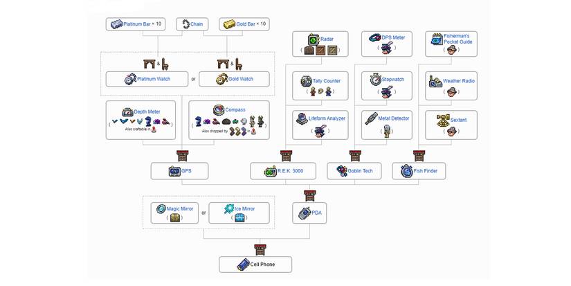 Terraria: How to Craft The Cell Phone & What Does It Do