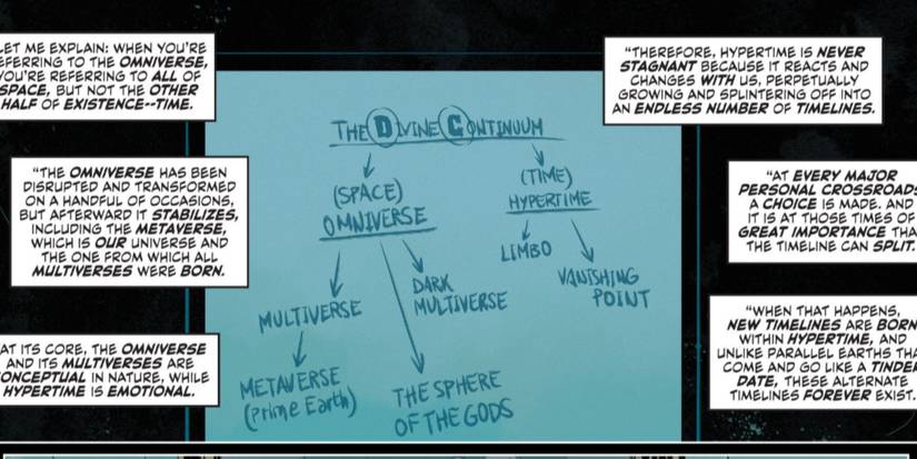 Everything You Need To Know About DC's Divine Continuum, Omniverse, and ...