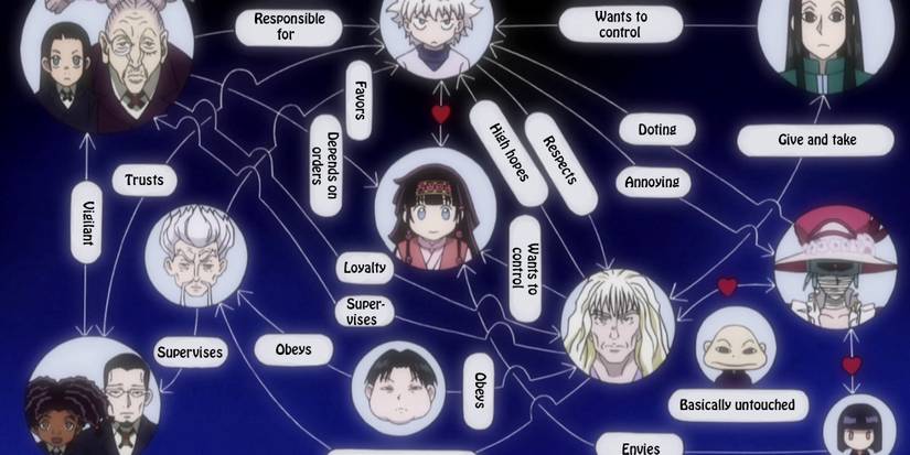 Hunter x Hunter: All Members Of The Zoldyck Family, Ranked By Strength