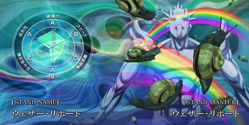 JoJo's Bizarre Adventure: 10 Most Popular Arcs in the Series