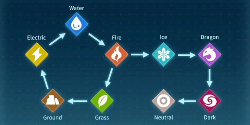 Palworld: Best Tips To Make The Game Even More Fun