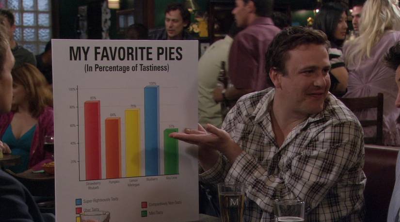 HIMYM: 10 Best Marshall Scenes