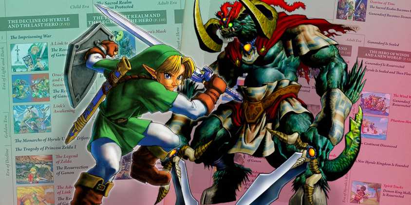Zelda: Every Version of Ganon, Ranked Based on Power