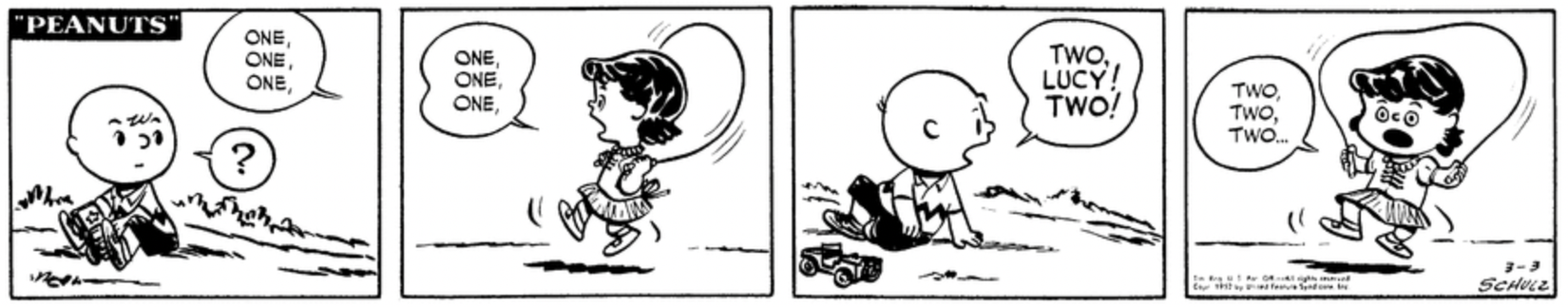Every Major Peanuts Character & The Comic They Debuted In, By Decade
