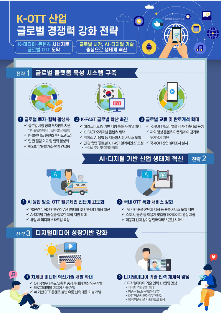 Korea Will Use AI to Purge Piracy Streaming Sites in New Government ...