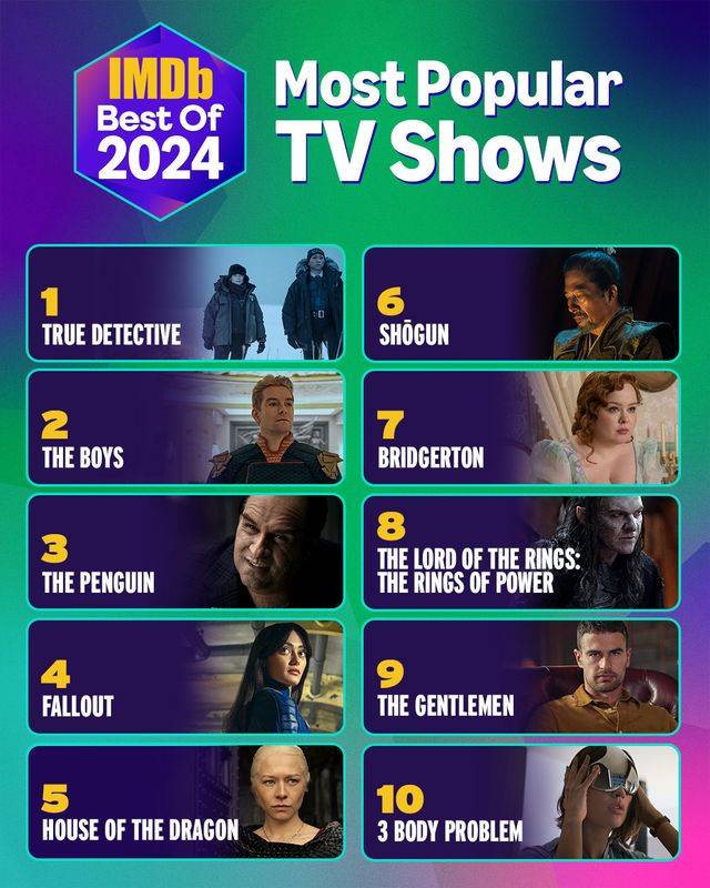 IMDb Reveals Most Popular Movies and TV Shows of 2024