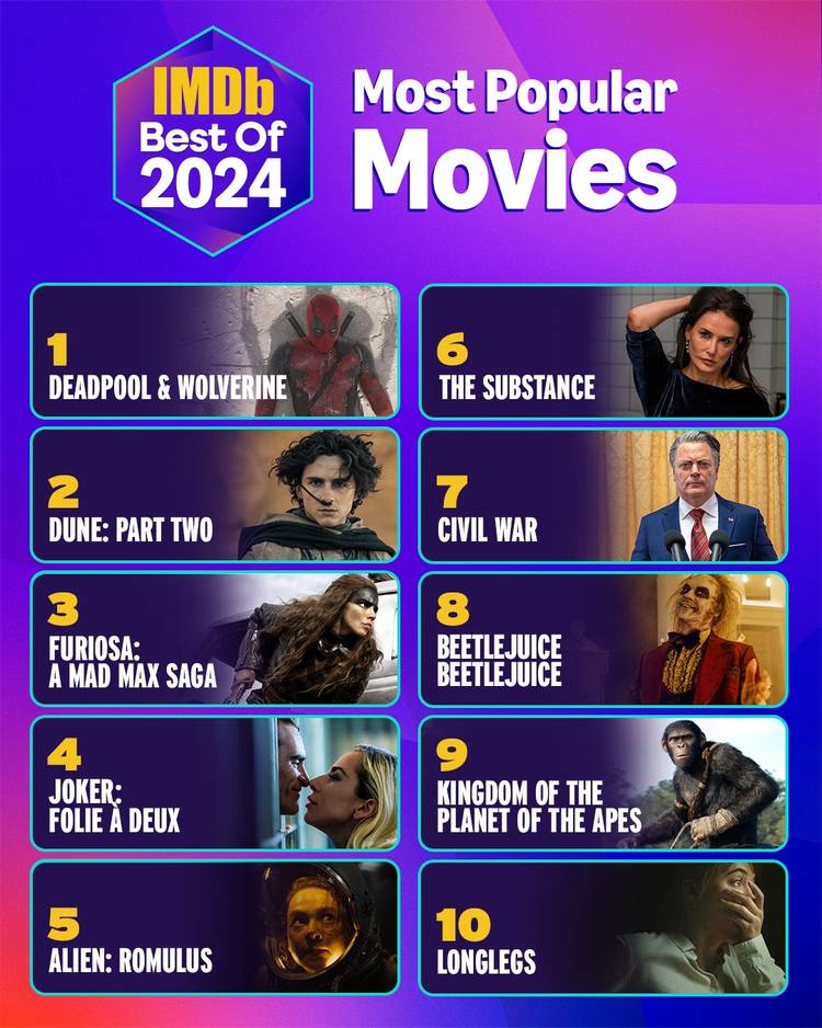 IMDb Reveals Most Popular Movies and TV Shows of 2024