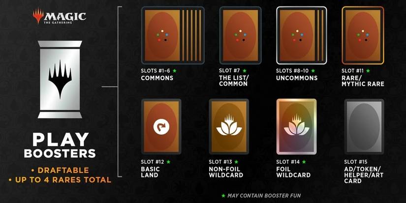 Magic: The Gathering's 5 Wins and 5 Sins of 2024