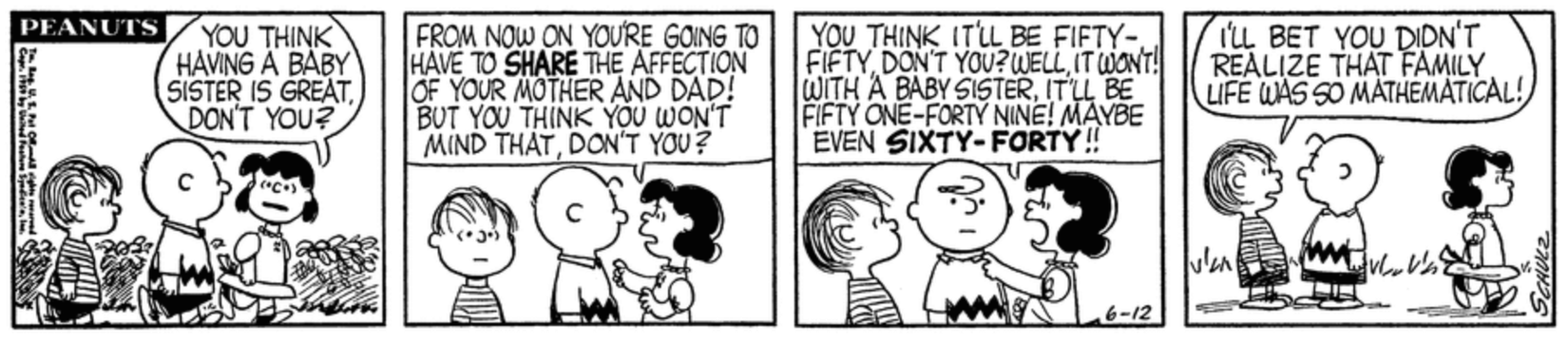 10 Best Peanuts Comics About Siblings, Ranked