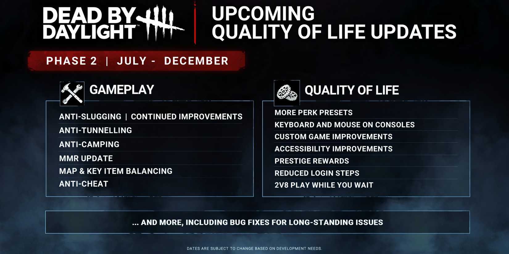 Everything Behaviour Announced During the Dead by Daylight Year 9 ...