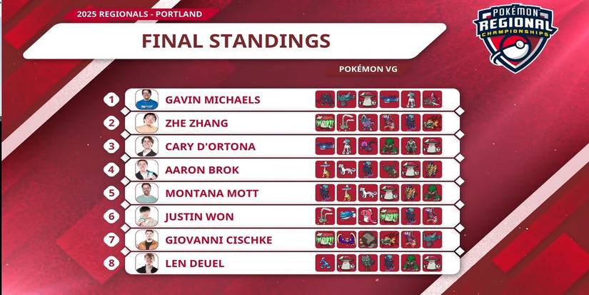 Pokemon Scarlet and Violet VGC Team Wins Portland Regionals