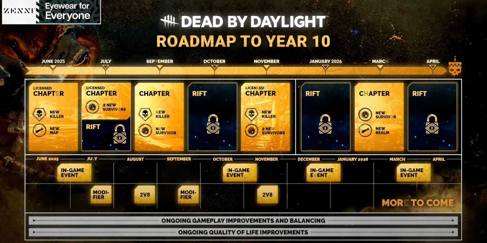 Everything Behaviour Announced During the Dead by Daylight Year 9 ...