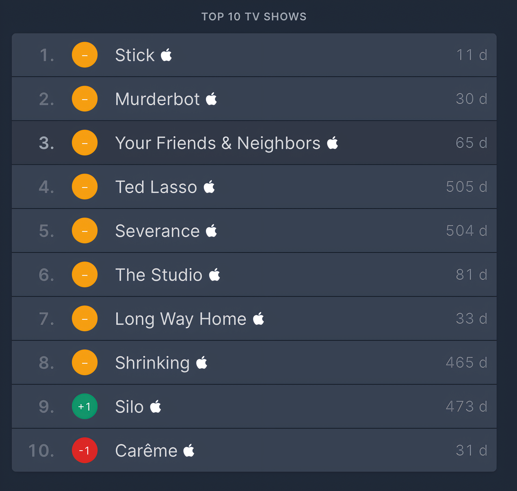 Apple's Must-Watch Sci-Fi Series With 90% on Rotten Tomatoes Climbs the ...