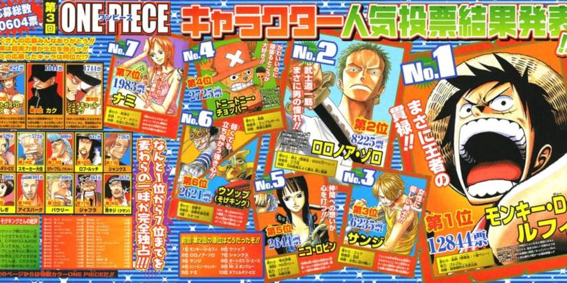 15 Weirdest Details About Luffy in One Piece