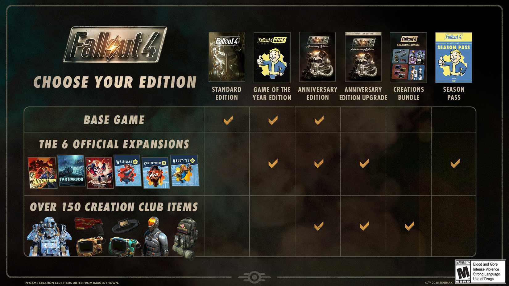 Fallout 4 Anniversary Edition Packs Lots of Content, But There's Little ...