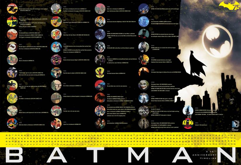 DC Comics Celebrates "Batman Day" with Timeline Poster, Cover Reveal