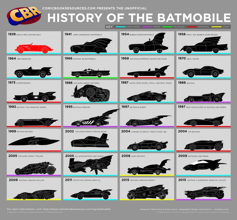 Brush Up On Your Bat-History With CBR's Batmobile Infographics