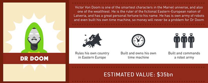 Forget Tony Stark's fortune: Black Panther is richest superhero