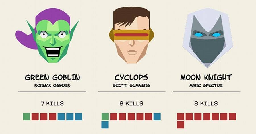 Count the kills in this 'Murderers of Marvel' infographic